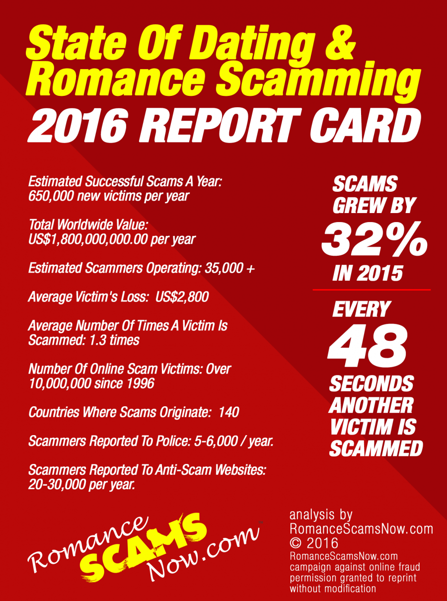 2016-state-of-scamming-infographic