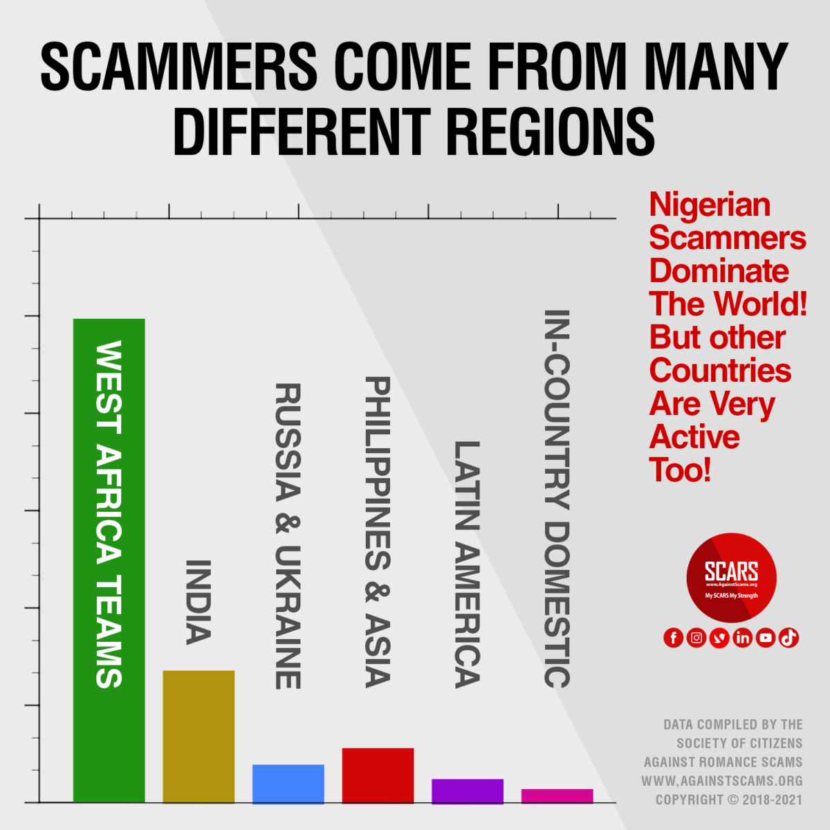 - Infographic About Online Scams