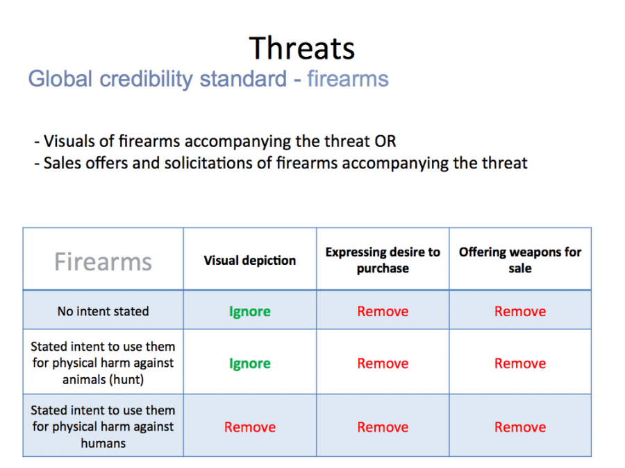 RSN™ Special Report: Facebook's Manual On Credible Threats Of Violence