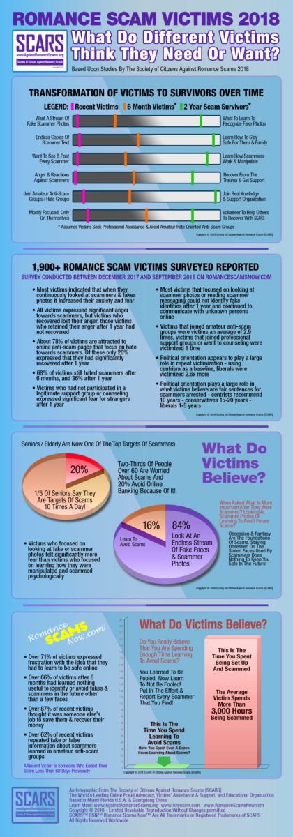 SCARS ™ / RSN™ Anti-Scam Poster: What Do Victims Want [Infographic]