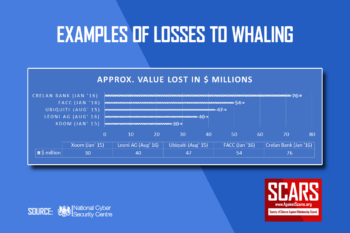 SCARS™ Guide: There Is A New Kind Of Phishing Called Whaling Scam Attacks