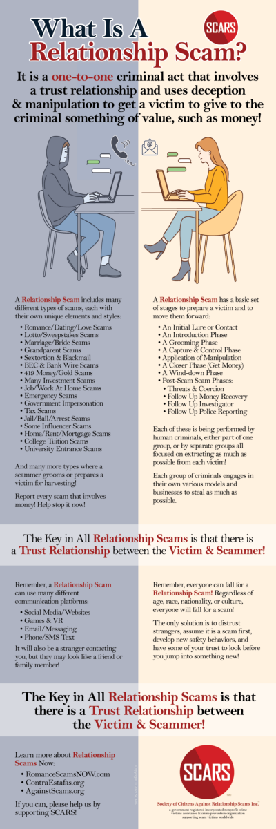 What Is A Relationship Scam? [INFOGRAPHIC]