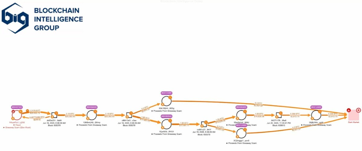 Can The Police Trace Cryptocurrency & Recover It?