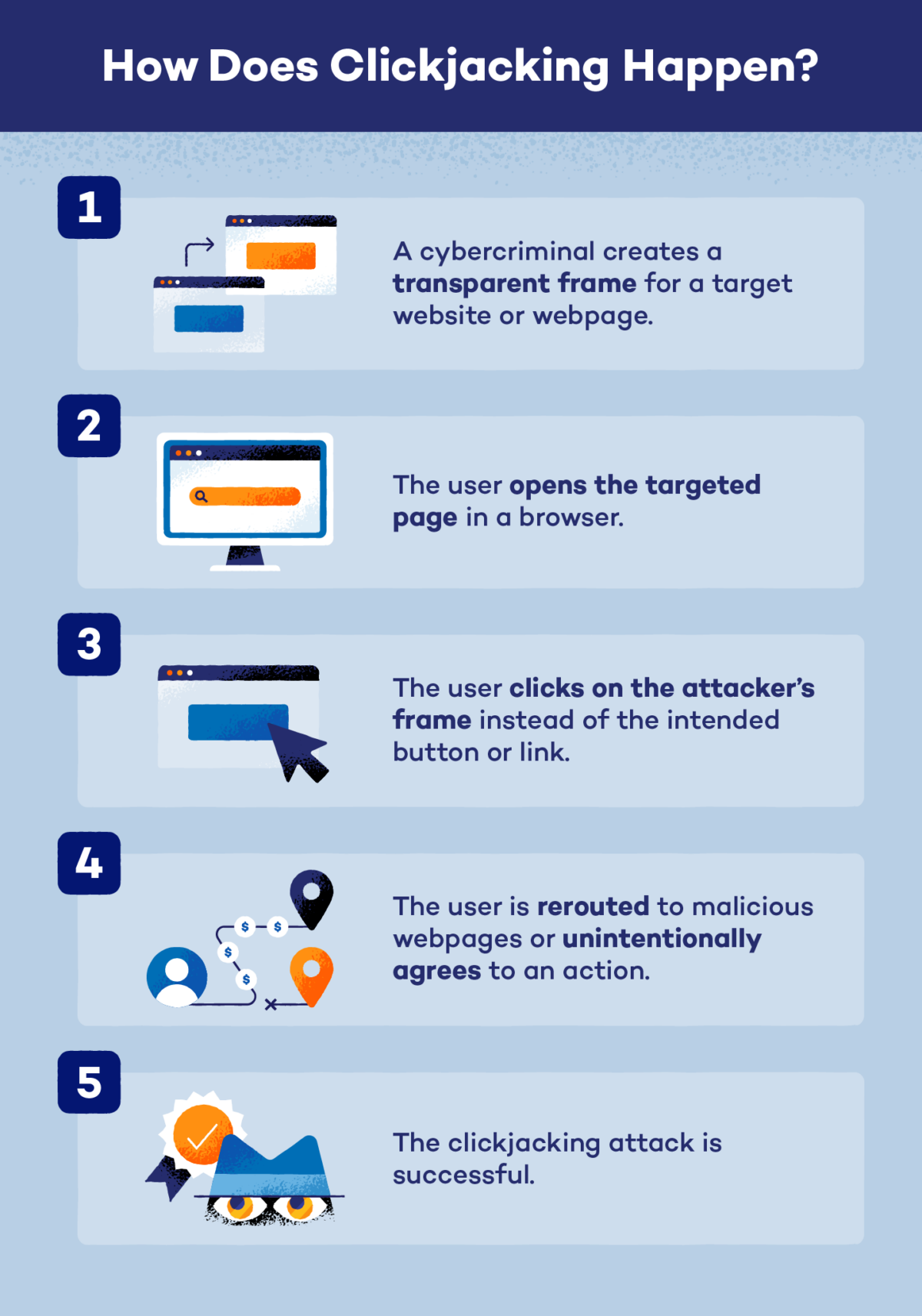 Clickjacking - A Growing Threat From Scammers 2023